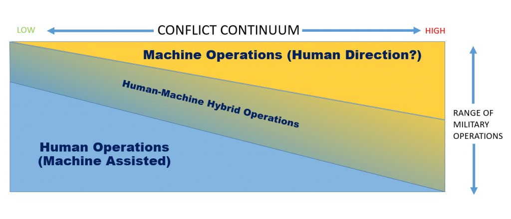 3. Redefining the Role of Soldiers on the Future Battlefield – Mad ...