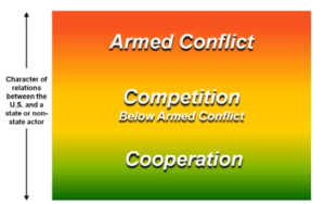481. How to Win Strategic Competition Across the Competition Continuum ...